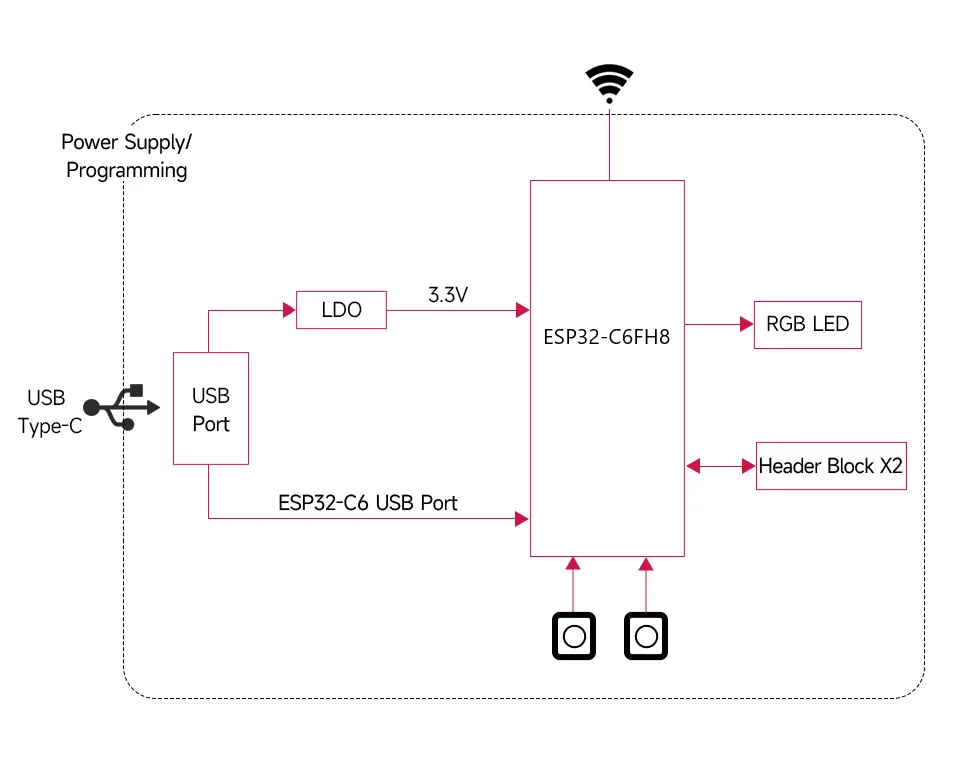 ESP32-C6-Zero Overview | WaveShare Documentation Platform